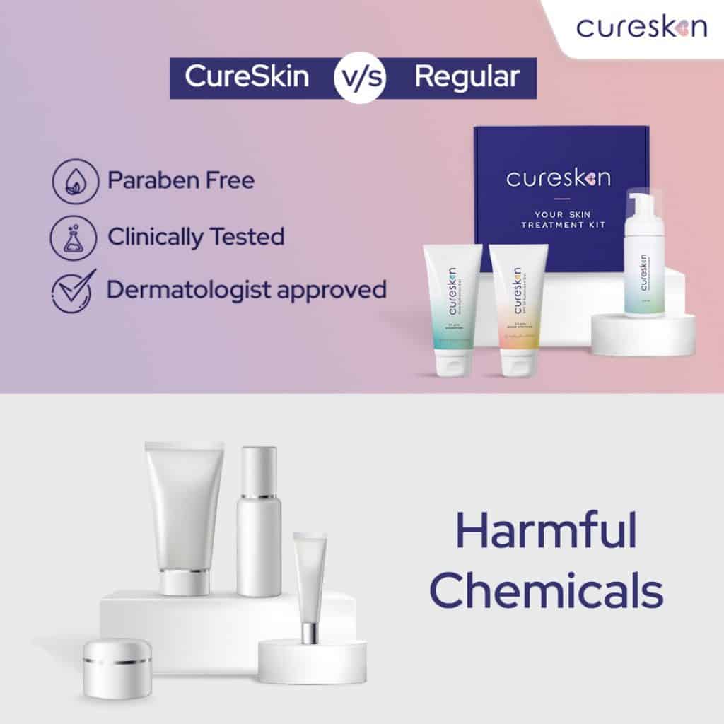 Skin & Hair Treatment Kit Pricing - Cureskin
